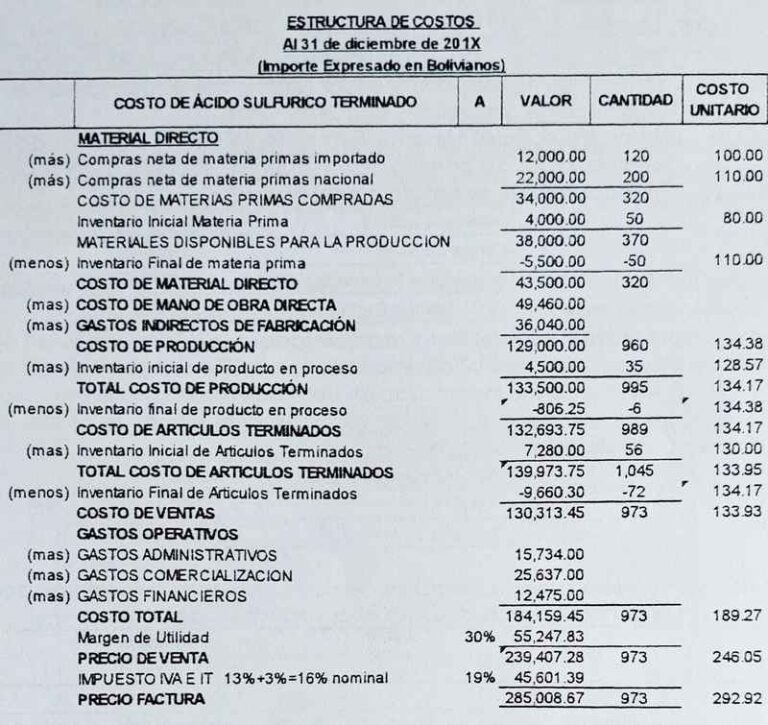 Estructura de Costos de Empresas de Transformación | Contabilidad Basica